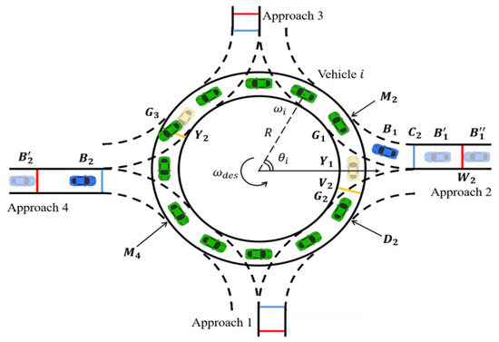 Cooperative Roundabout Control Strategy for Connected and Autonomous ...