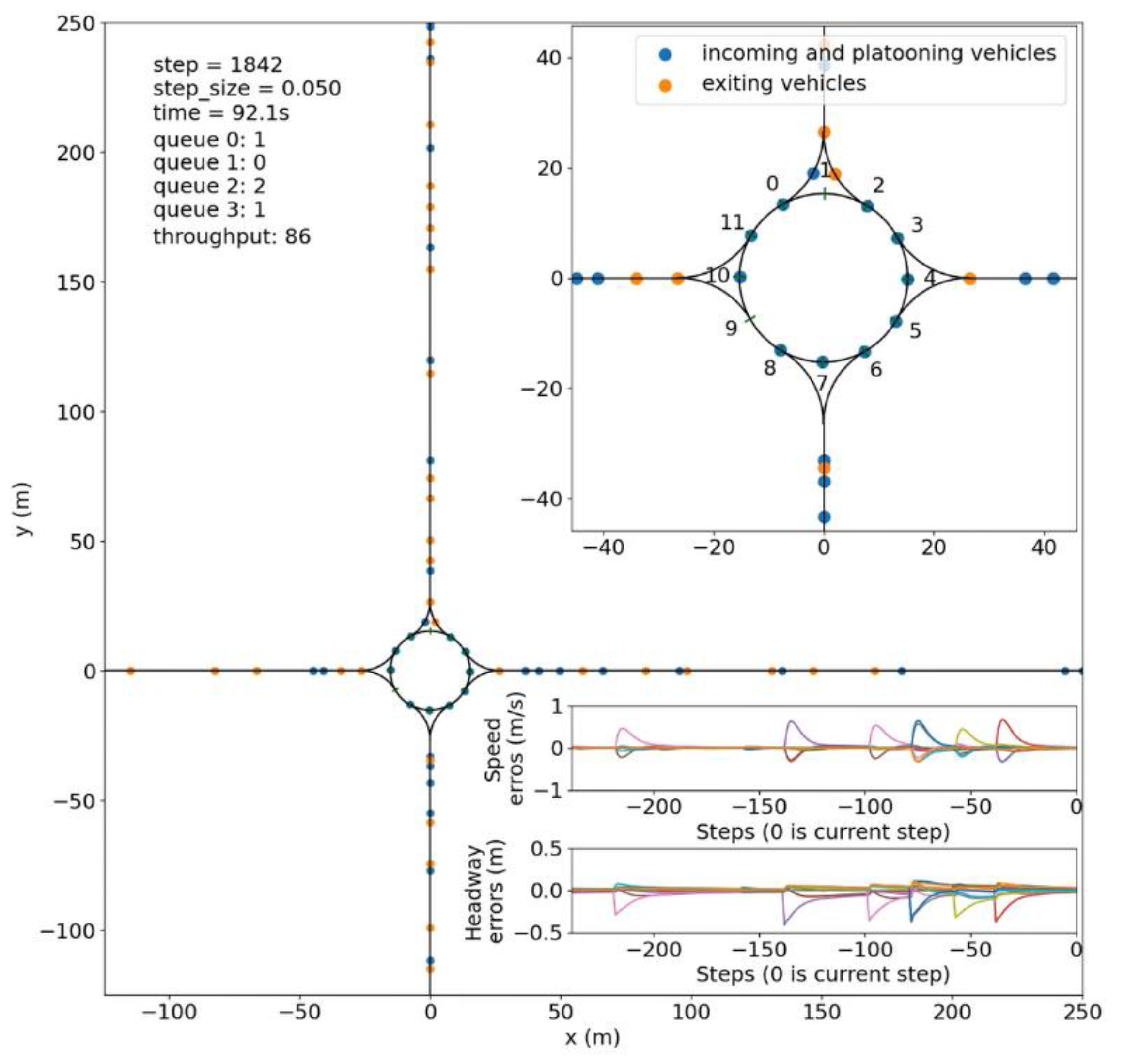 Cooperative Roundabout Control Strategy For Connected And Autonomous Vehicles