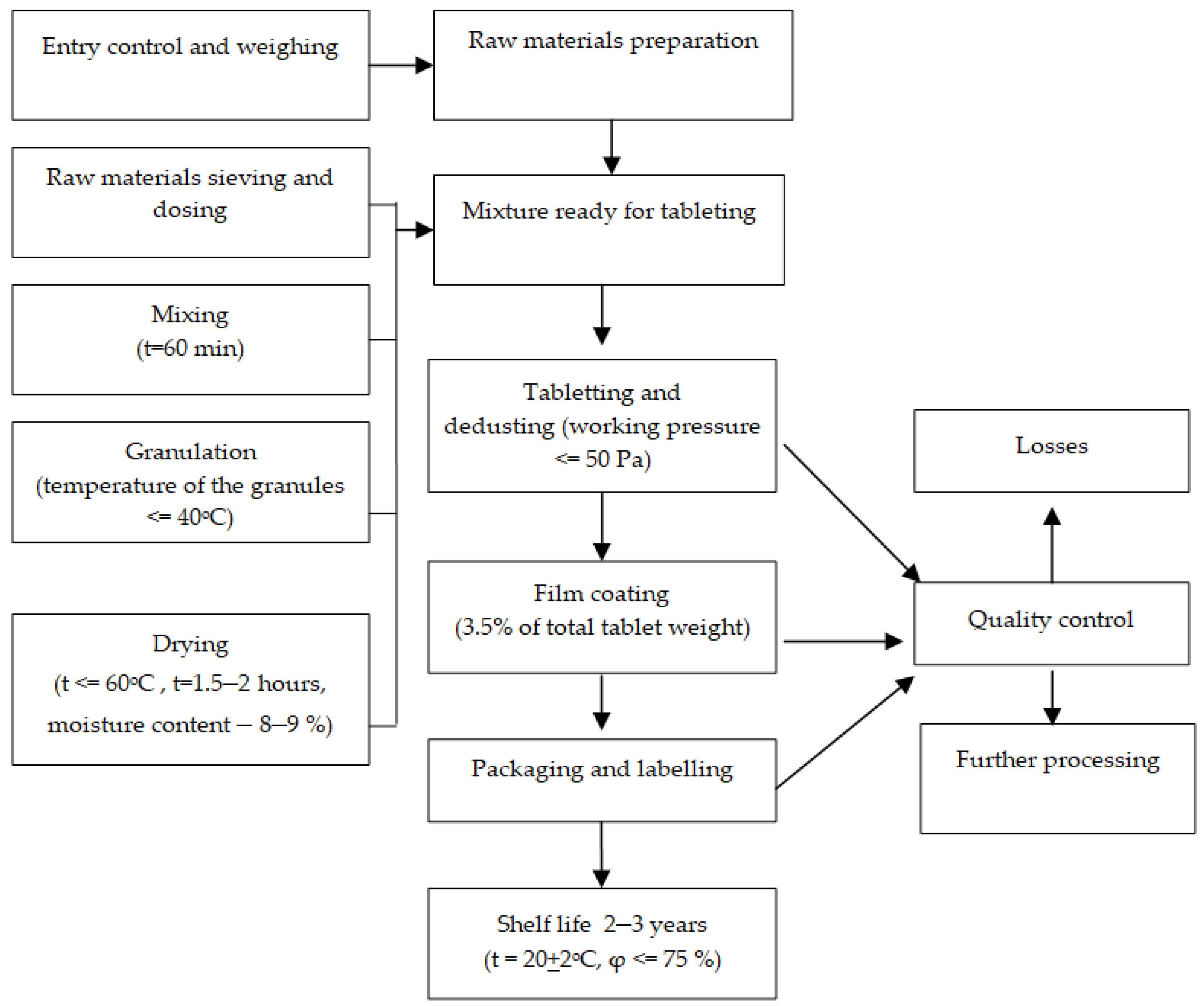 Applied Sciences | Free Full-Text | Nutrition for Increased Adaptive ...