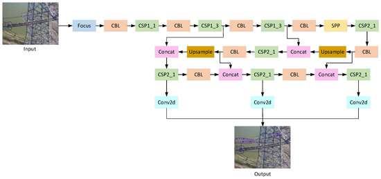 High-Accuracy Insulator Defect Detection for Overhead Transmission Lines Based on Improved YOLOv5
