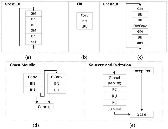 High-Accuracy Insulator Defect Detection for Overhead Transmission ...
