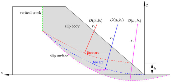 Research on Fracture Mechanism and Stability of Slope with Tensile Cracks