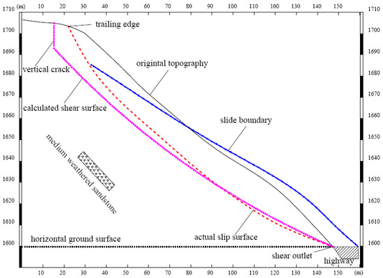 Research on Fracture Mechanism and Stability of Slope with Tensile Cracks