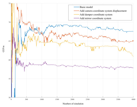Review of Target Geo-Location Algorithms for Aerial Remote Sensing ...