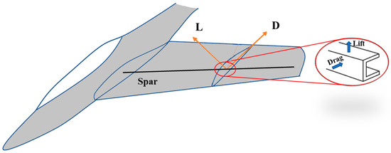 Effect of Raster Angle and Infill Pattern on the In-Plane and Edgewise ...