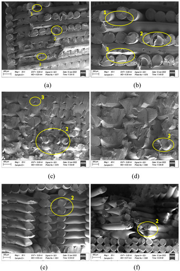 Effect of Raster Angle and Infill Pattern on the In-Plane and Edgewise ...