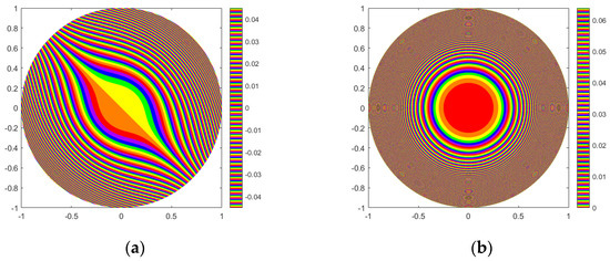 Analysis of Telescope Wavefront Aberration and Optical Path Stability ...