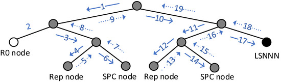 Neural-Network-Assisted Polar Code Decoding Schemes
