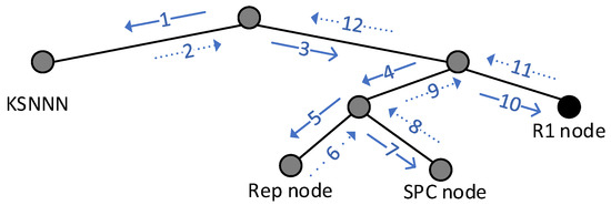 Neural-Network-Assisted Polar Code Decoding Schemes