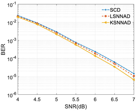 Neural-Network-Assisted Polar Code Decoding Schemes