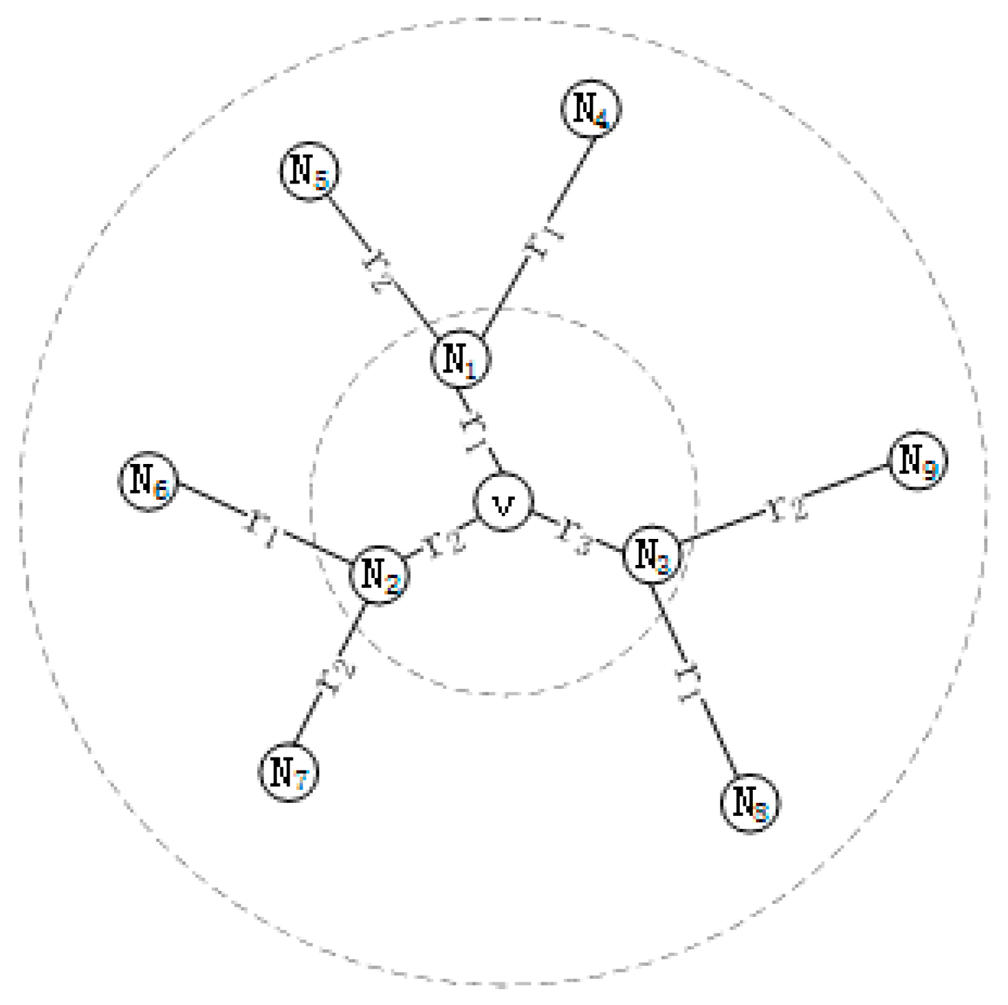 Knowledge Graph Double Interaction Graph Neural Network For Recommendation Algorithm