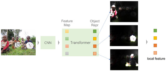 Multi-Subject Image Retrieval by Fusing Object and Scene-Level Feature Embeddings