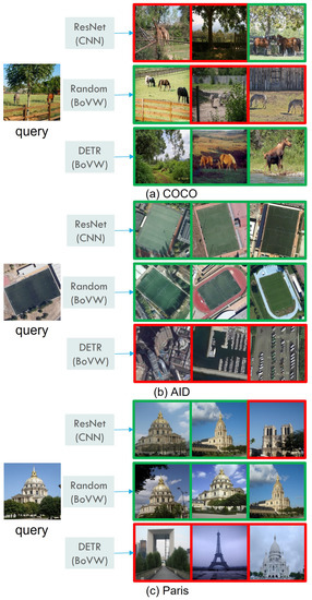 Multi-Subject Image Retrieval by Fusing Object and Scene-Level Feature Embeddings