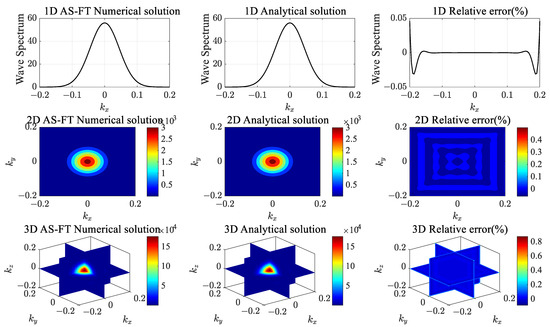 Arbitrary Sampling Fourier Transform and Its Applications in Magnetic ...