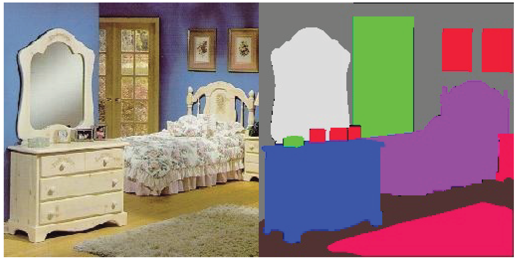 Relevancy between Objects Based on Common Sense for Semantic Segmentation