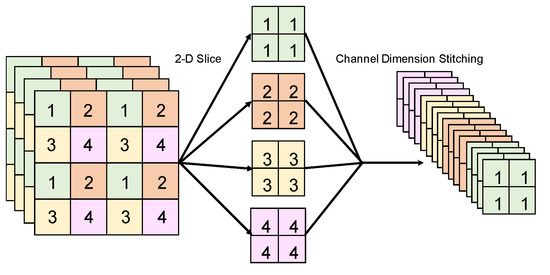 A Multiorder Attentional Spatial Interactive Convolutional Neural ...