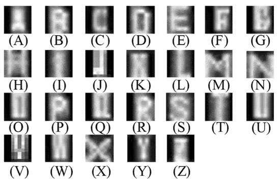 A Multiorder Attentional Spatial Interactive Convolutional Neural ...