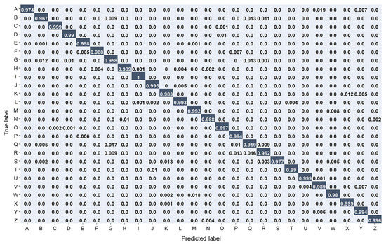 A Multiorder Attentional Spatial Interactive Convolutional Neural ...