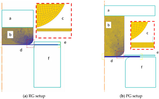 Applied Sciences | Free Full-Text | Deep Drawing of AISI 304 Blanks ...