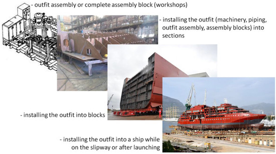 Applied Sciences | Free Full-Text | Using Digital Twin in a ...