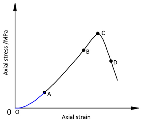 A Unified Nonlinear Elastic Model for Rock Material