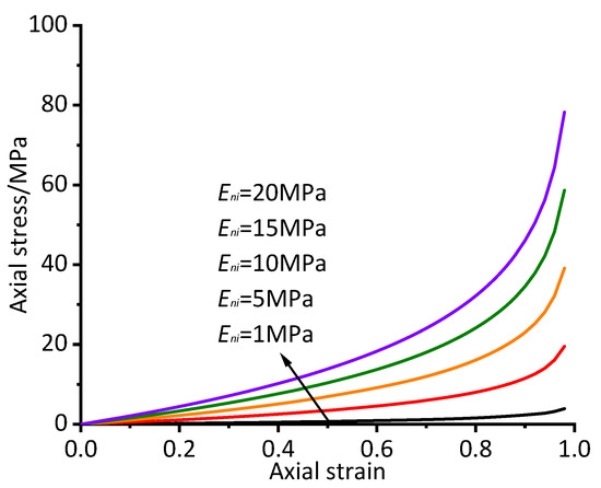 A Unified Nonlinear Elastic Model for Rock Material