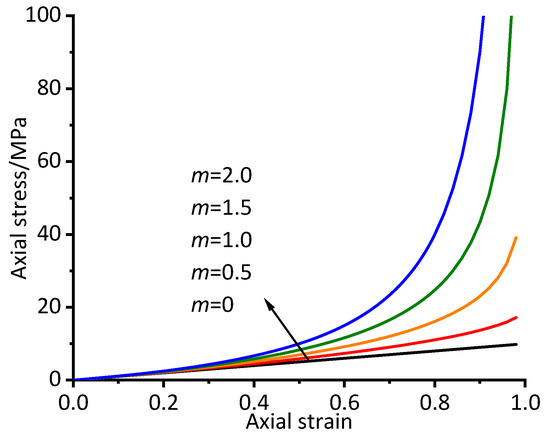 A Unified Nonlinear Elastic Model for Rock Material