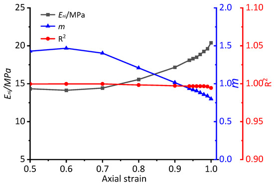 A Unified Nonlinear Elastic Model for Rock Material
