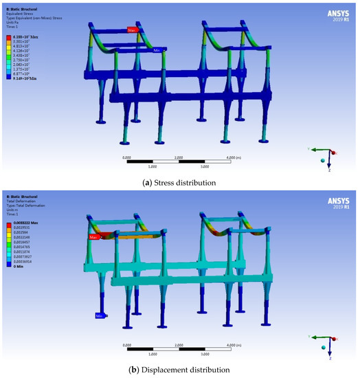 Design of a Highly Adaptable Advance Support for a Deep, Fully ...