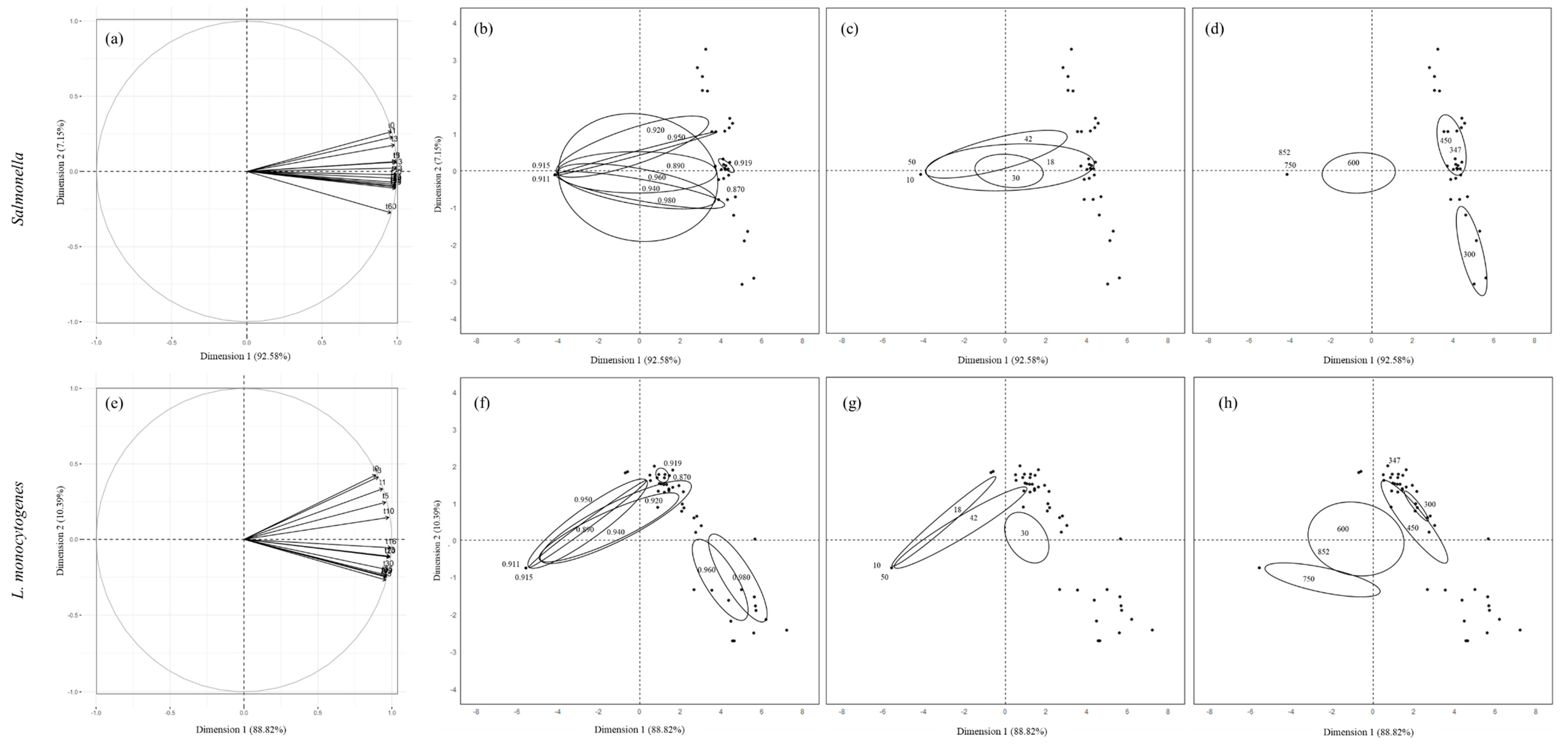 Key Factors Determining the Behavior of Pathogens in Dry-Cured Ham ...