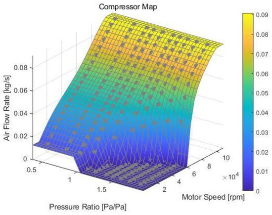 Applied Sciences Free Full Text Model Based Fault Analysis And