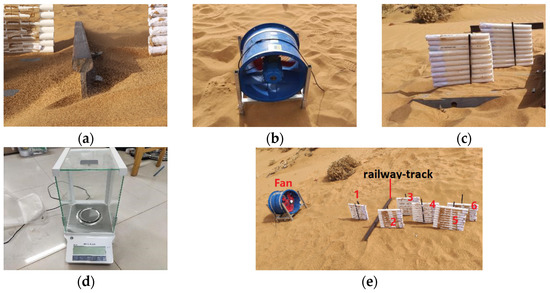 Experimental Research on Sand Sediment Protection on Railway Tracks