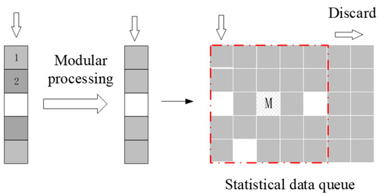 A Digital Denoising Method Based on Data Frequency Statistical Filtering