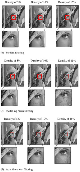 A Digital Denoising Method Based on Data Frequency Statistical Filtering