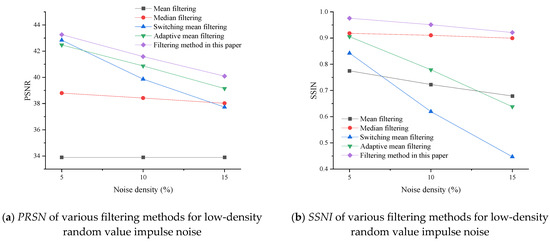 Applied Sciences | Free Full-Text | A Digital Denoising Method Based on ...
