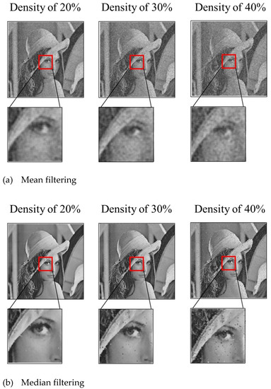 Applied Sciences | Free Full-Text | A Digital Denoising Method Based on Data Frequency ...