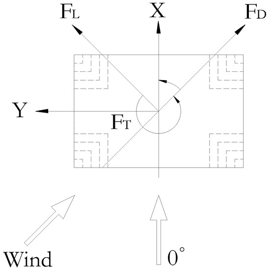 Effects of Corner Set−Backs on Wind Loads and Wind Induced Responses of ...