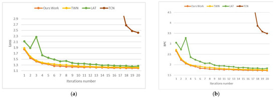 Sequential Characteristics Based Operators Disassembly Quantization Method For Lstm Layers