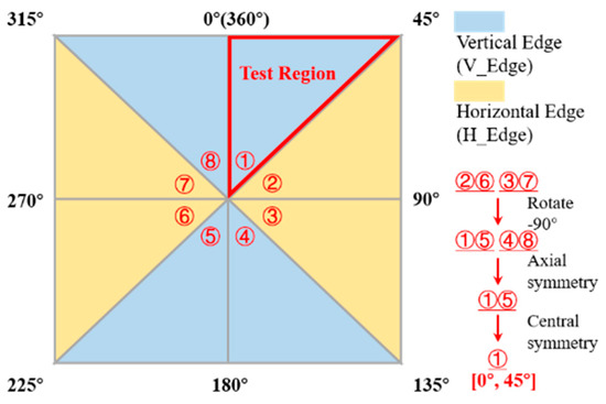Applied Sciences | Free Full-Text | Analysis of Edge Method Accuracy ...