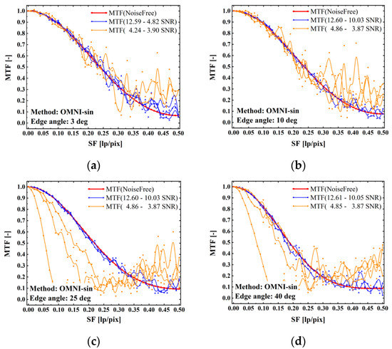 Applied Sciences | Free Full-Text | Analysis of Edge Method Accuracy ...