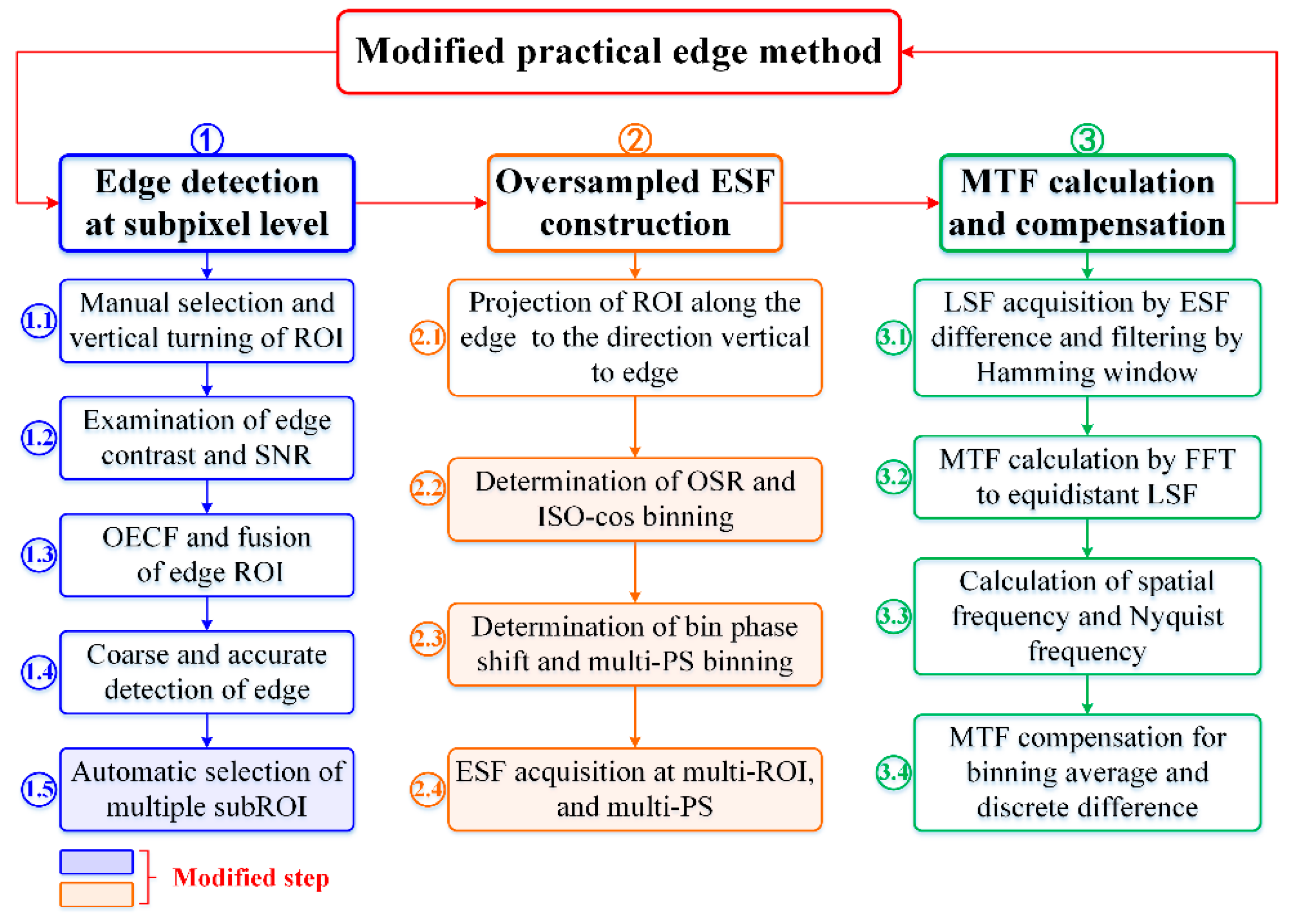 Applied Sciences | Free Full-Text | Analysis of Edge Method Accuracy ...