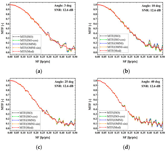 Applied Sciences | Free Full-Text | Analysis of Edge Method Accuracy ...