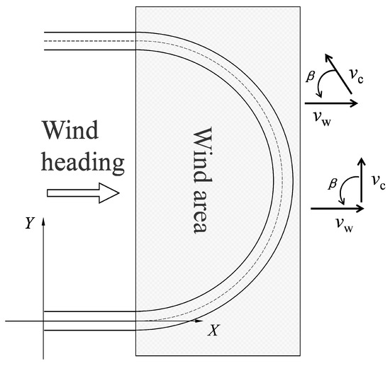 Analysis of Operating Safety of Tractor-Trailer under Crosswind in Cold ...