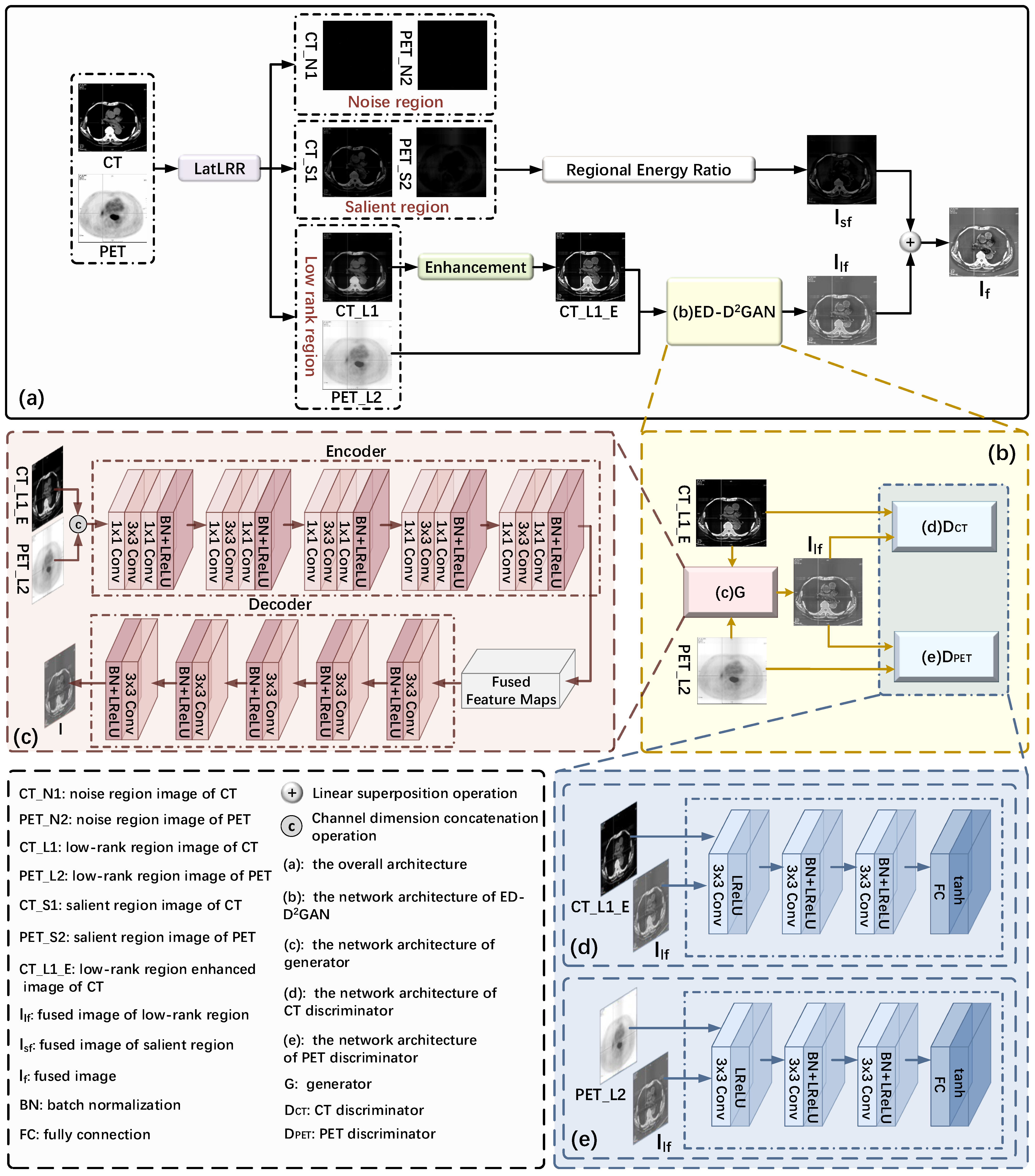 Applied Sciences Free Full Text Hybrid Multimodal Medical Image