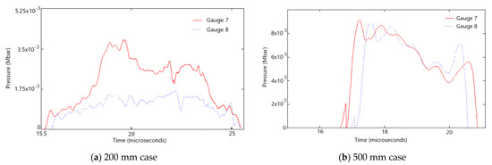 Assessment of the Sympathetic Detonation of Blasting Caps
