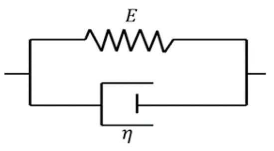 Rubber Creep Model and Its Influence on Mounting Stiffness