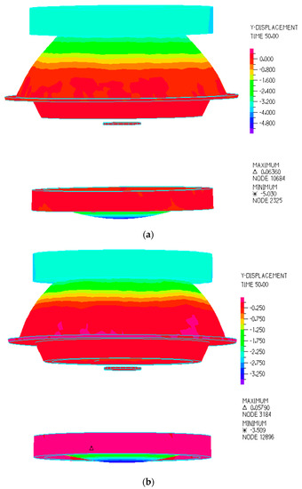 Rubber Creep Model and Its Influence on Mounting Stiffness