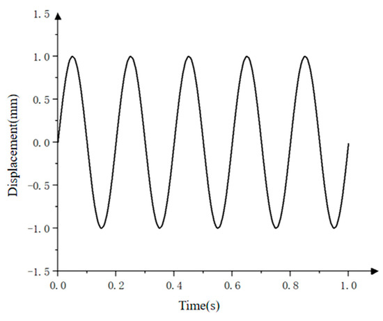 Rubber Creep Model and Its Influence on Mounting Stiffness
