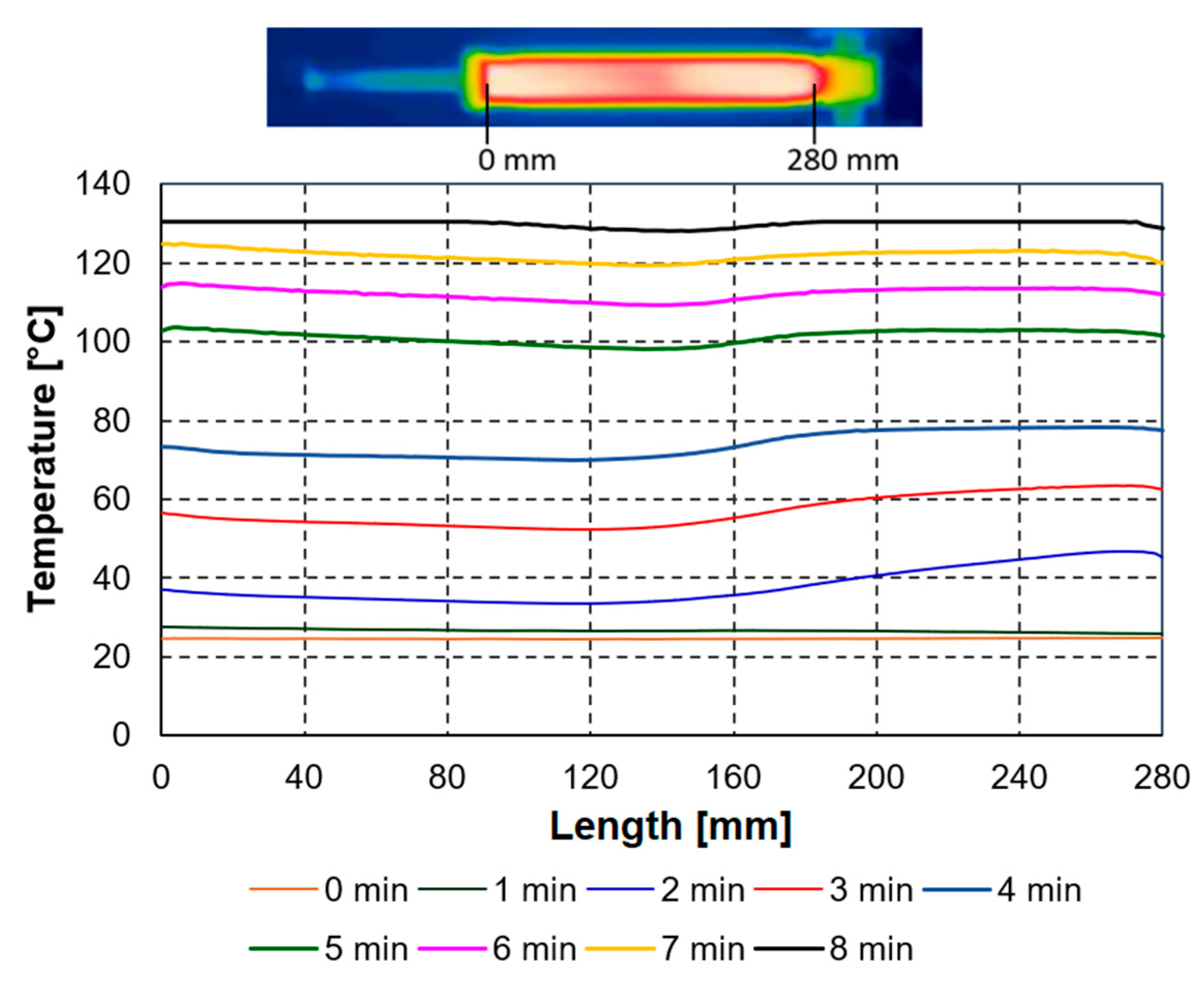 An Investigation of the Influence of Temperature and Technical ...