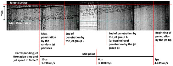 Jet Grouping of Linear-Shaped Charges and Penetration Performance